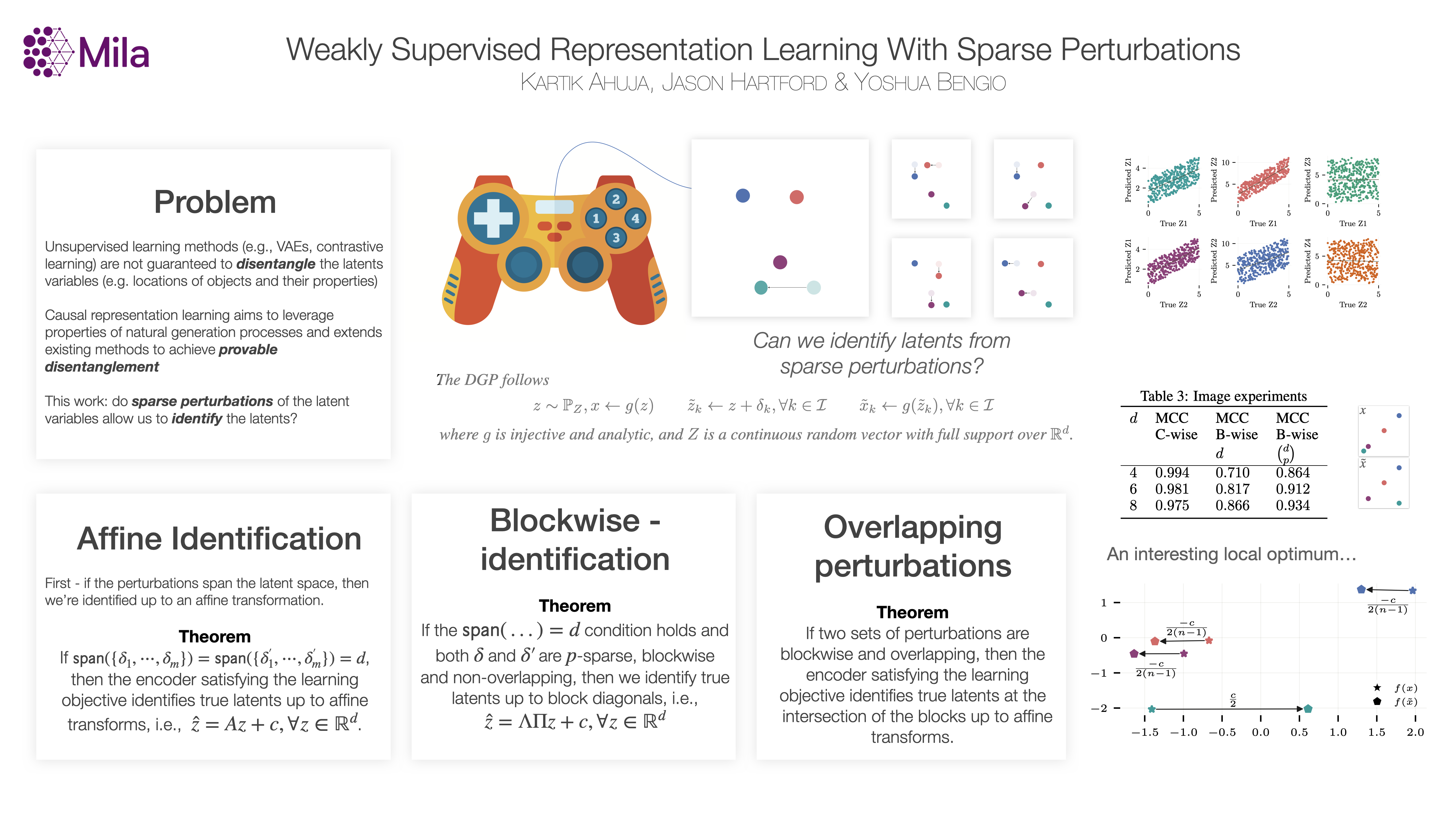 NeurIPS Poster Weakly Supervised Representation Learning with Sparse Perturbations